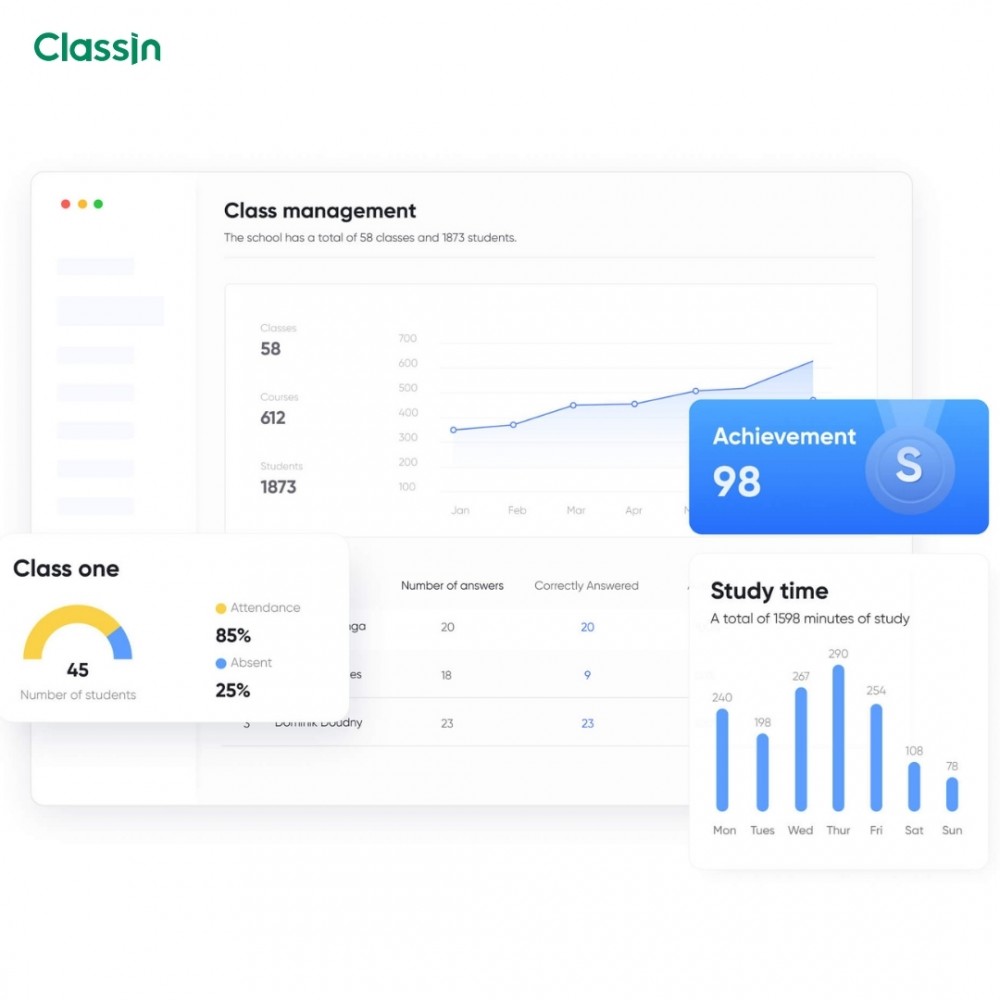 ClassIn interactive learning platform