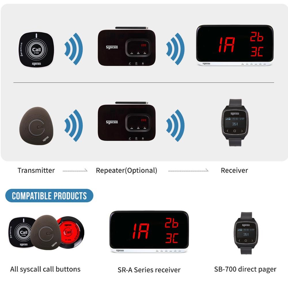 SB-700 Watch Pager