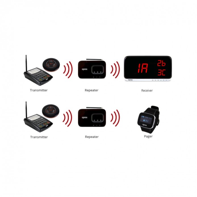 Service Calling Systems