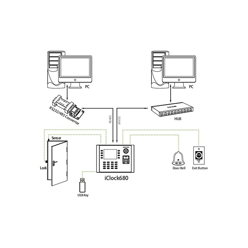 ZKTeco iClock680 Time Attendance-Access System