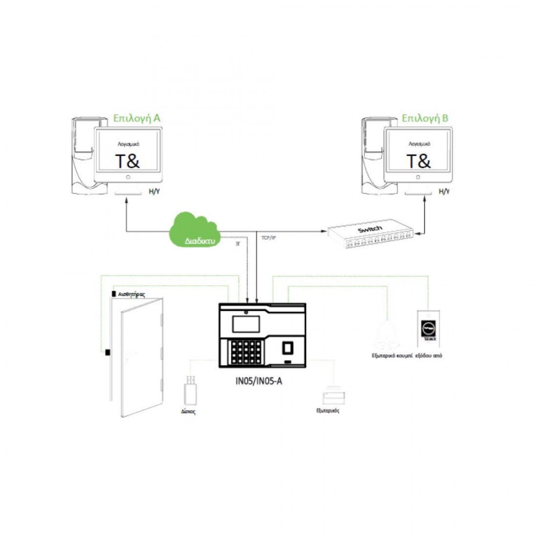 IN05-A QR Time Attendance-Access System