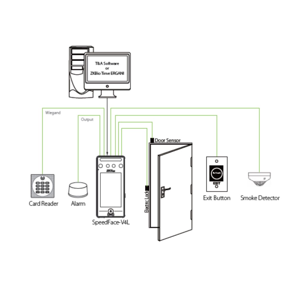 SpeedFace-V4L QR Time Attendance-Access System SpeedFace-V4L QR Time Attendance-Access System